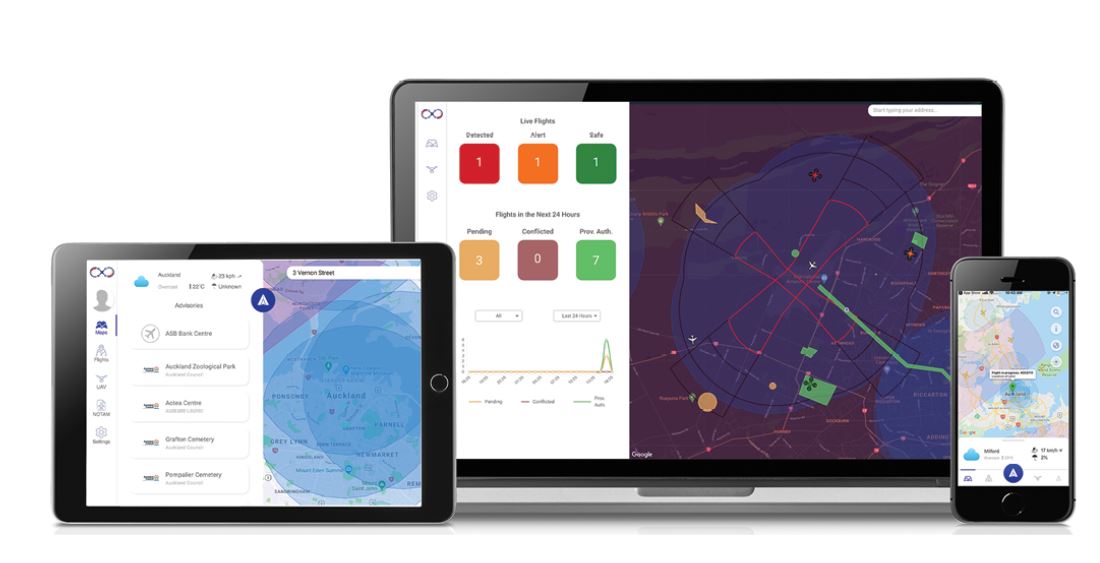 AirShare integrates with AVCRM software to support compliance process