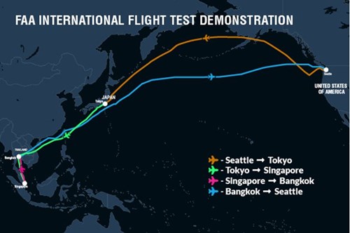 FAA International Flight Test Demonstration Takes Off