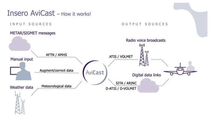 Naviair and Copenhagen Airports go live with Insero AviCast (ATIS/D-ATIS/VOLMET) system
