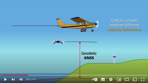 SESAR Interview Airspace World - A universal approach to altitude ...