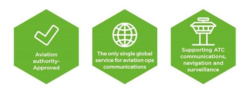 Evolving ACARS landscape is backbone of connected aircraft age