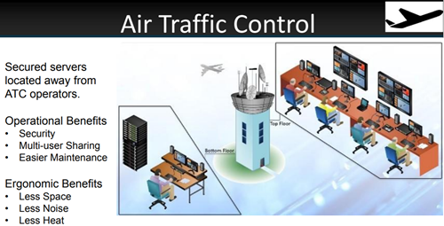 Air Traffic Control & Airport Command Centre IT Solutions